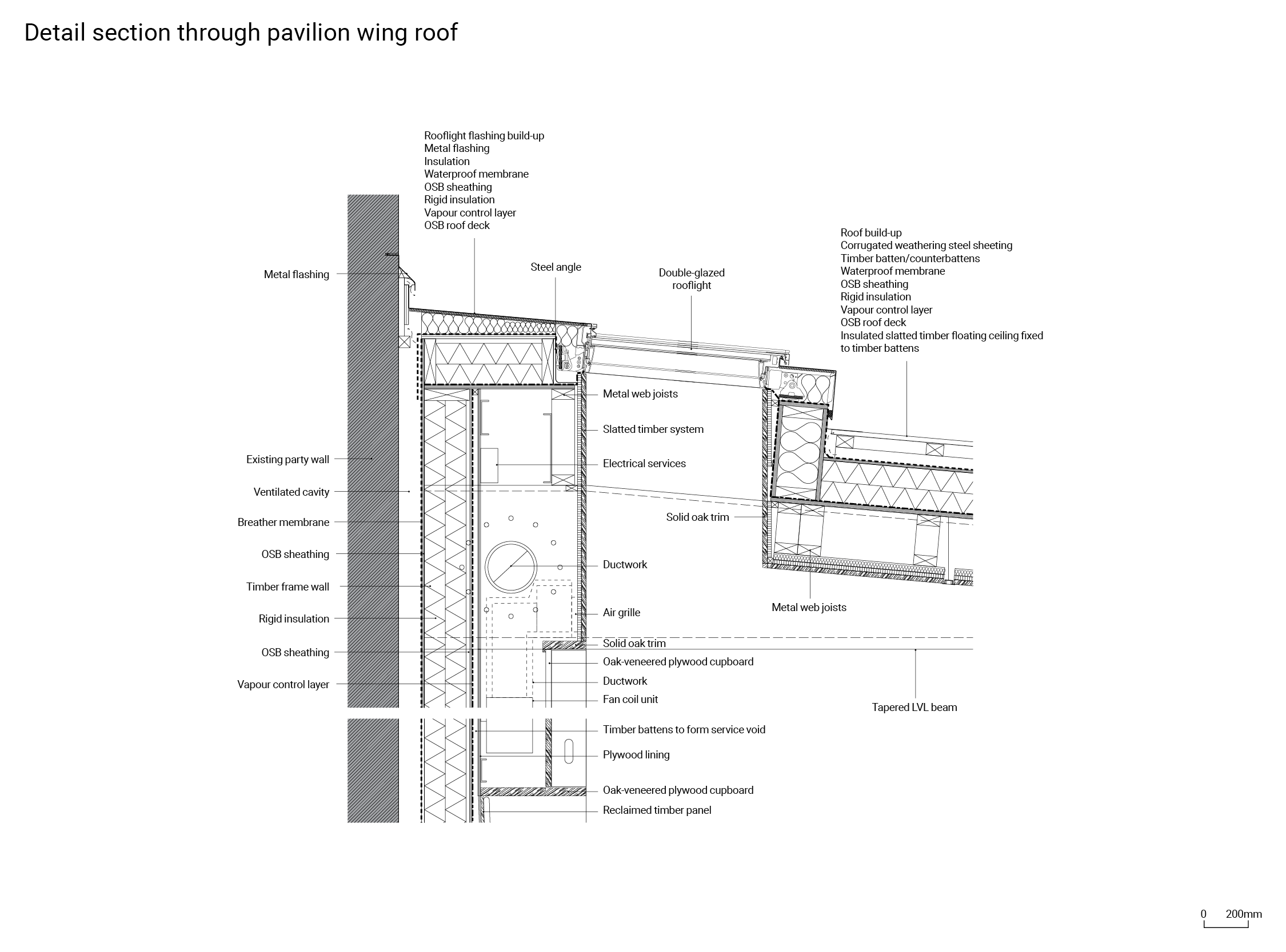 Case study: Lea Bridge Library Pavilion by Studio Weave