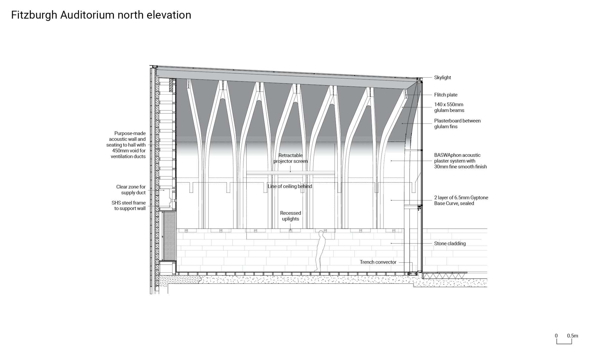Case study: Cohen Quad Exeter College by Alison Brooks Architects