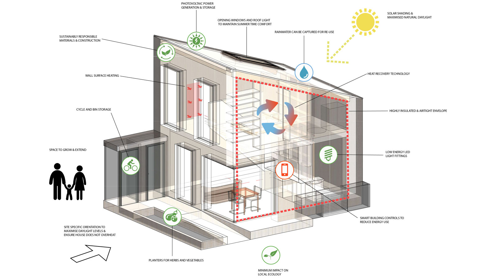BDP gets go-ahead for one-bedroom eco-homes in Bristol