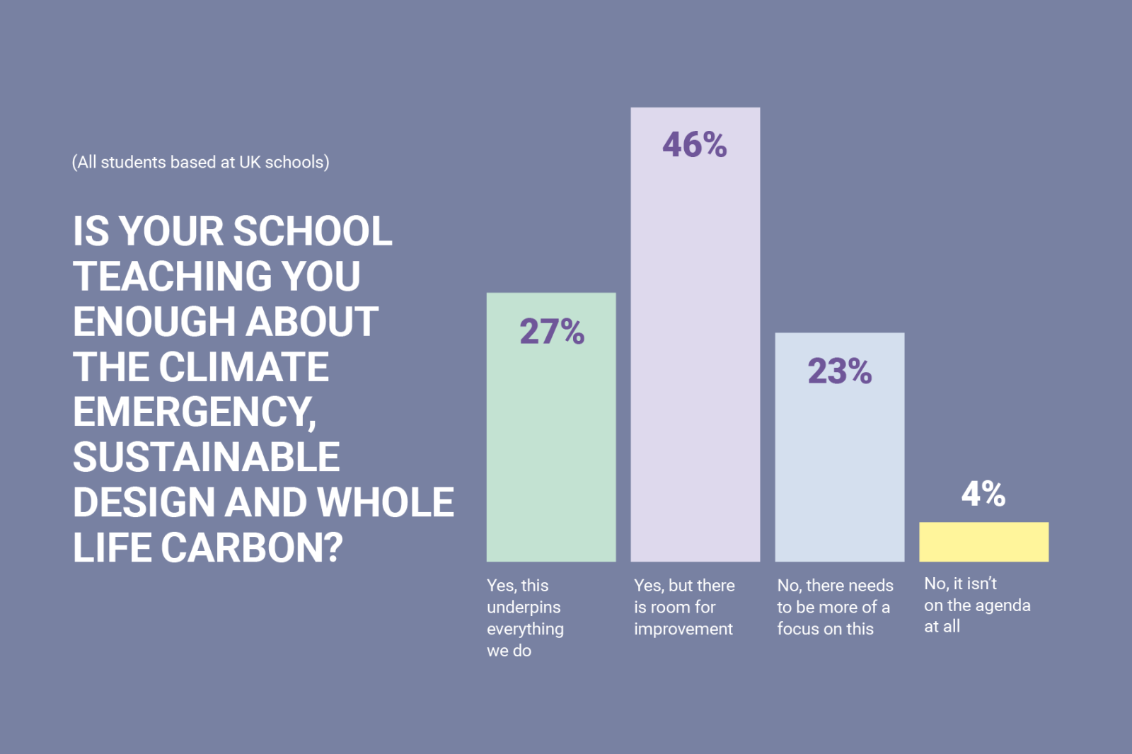 ‘Students told to ignore existing building’ – survey reveals retrofit ...