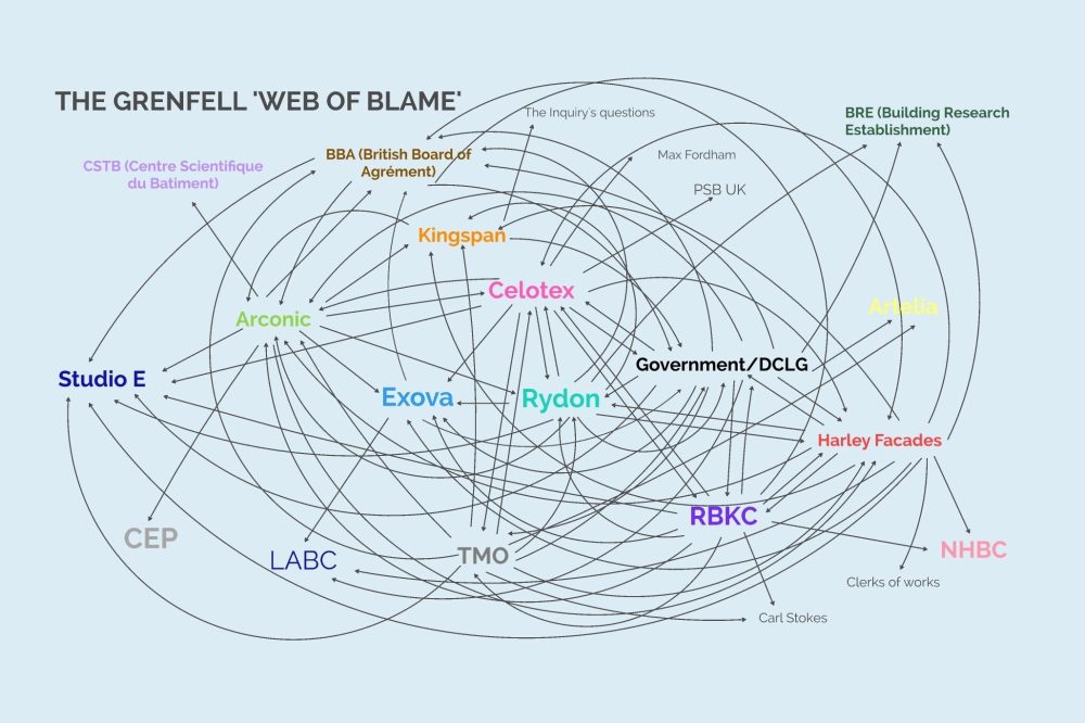 Grenfell Tower Inquiry: how will final report cut through the web of blame? Grenfell Tower Inquiry: how will final report cut through the web of blame?