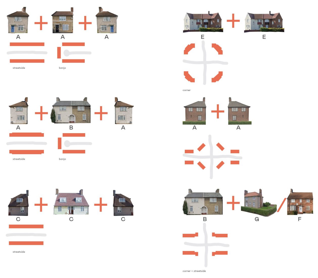 Archio to draw up ‘model house’ for Becontree Estate retrofit roll-out