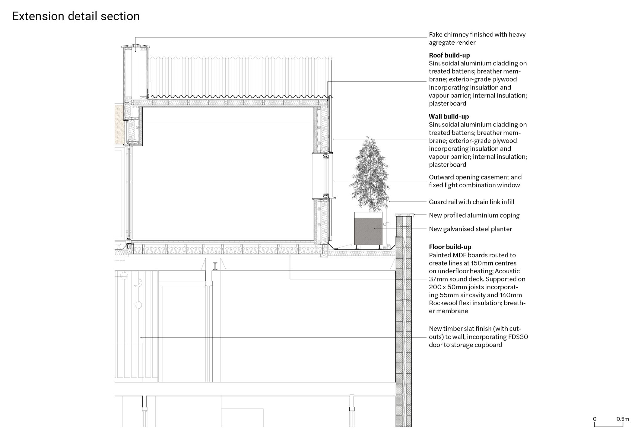 Building revisit: returning to FAT’s Blue House