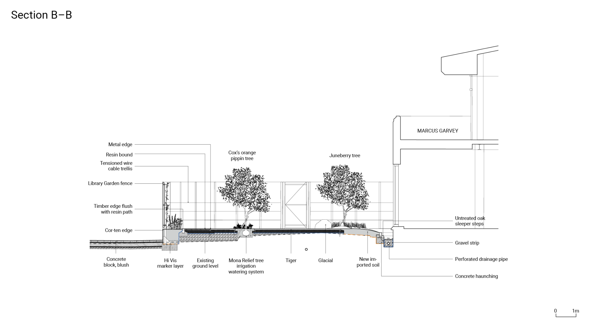 Case study: Tottenham Green Phase 2 by Adams & Sutherland