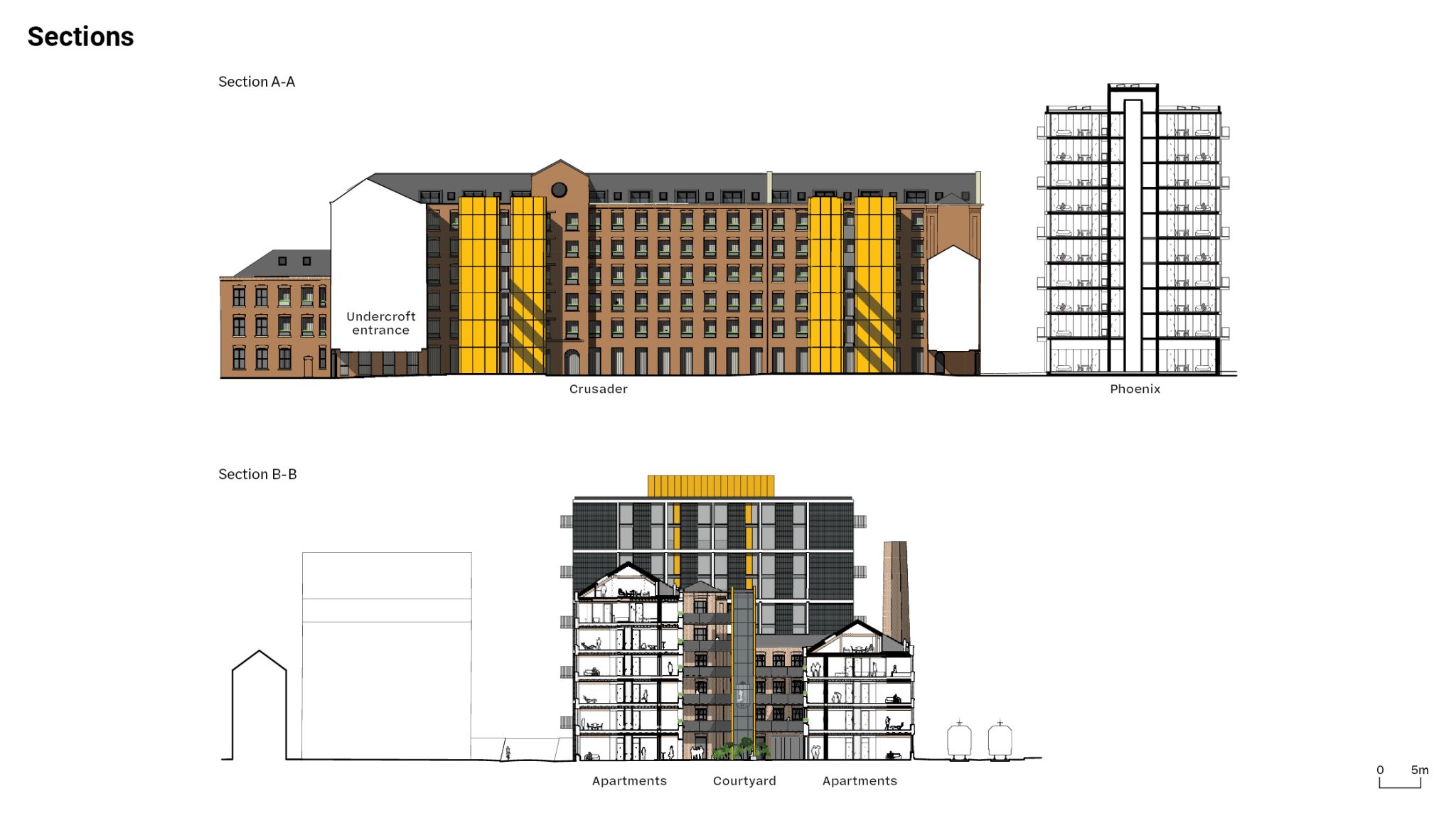 Shedkm creates 200 homes on listed cotton mill site in Manchester