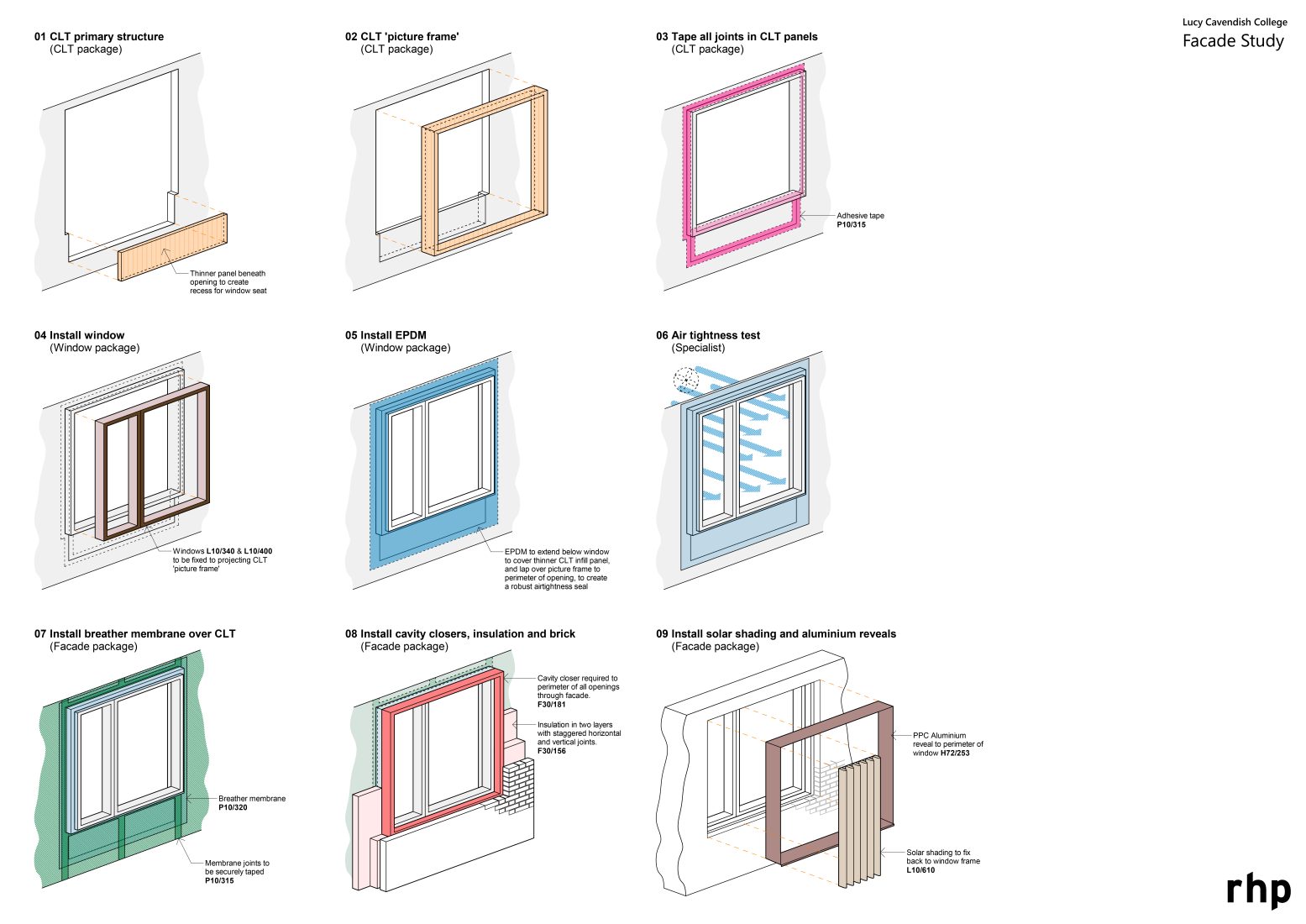rhp completes Passivhaus student accommodation for Cambridge college