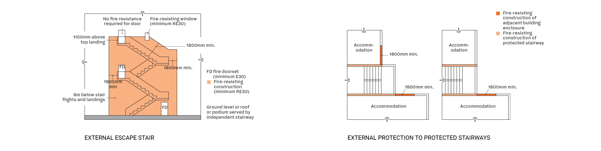 The Regs: External escape stairs call for fire-resistant façades
