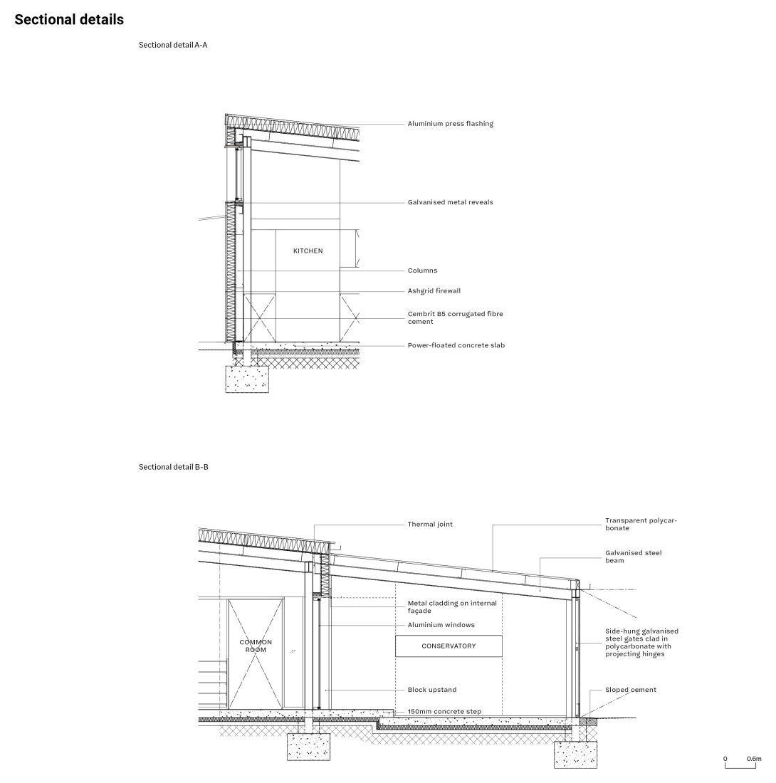 Ways of practising: IDK – ‘building is never necessarily the solution’