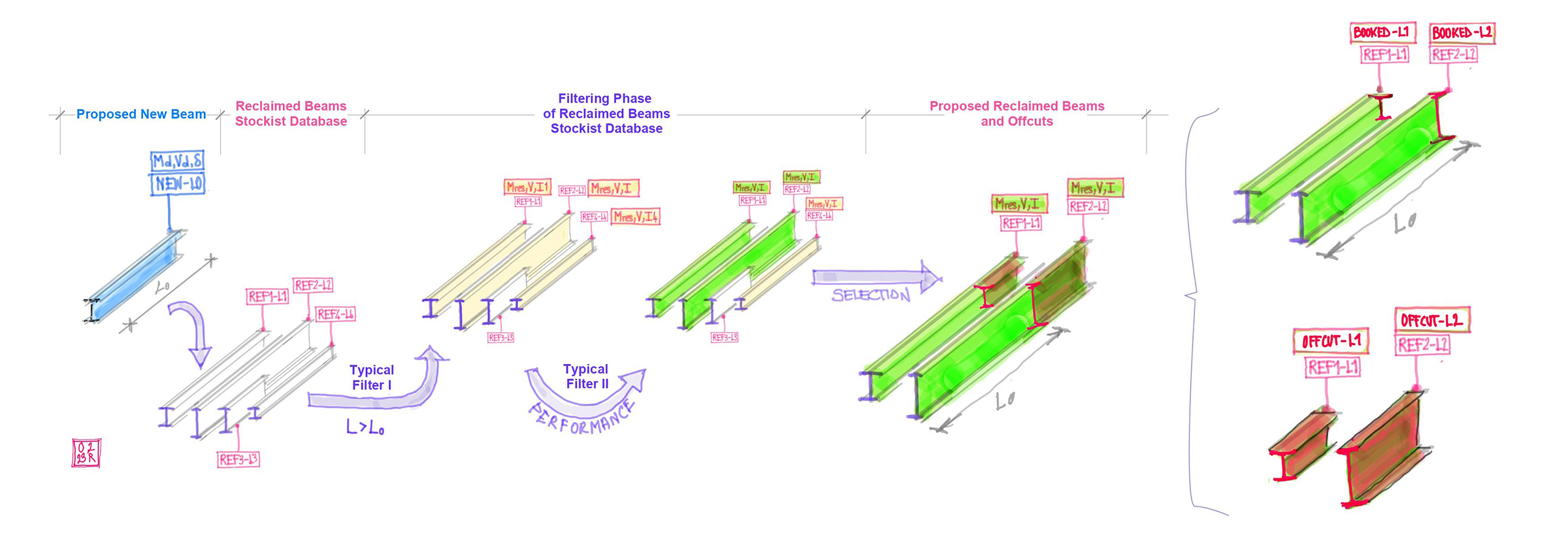 In practice: Save steel, save embodied carbon