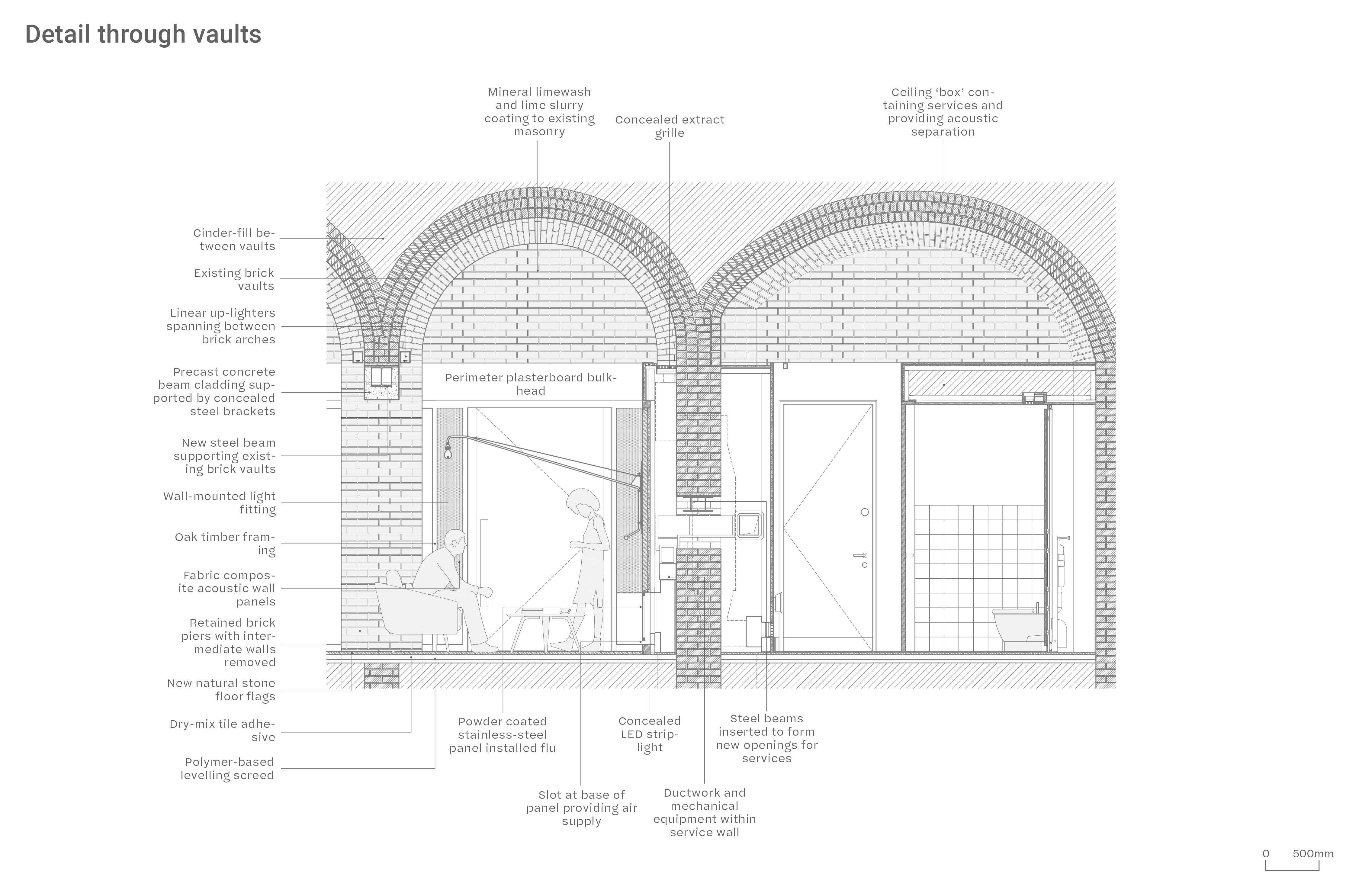 Deeper learning: Hall McKnight transforms disused basement for King’s ...