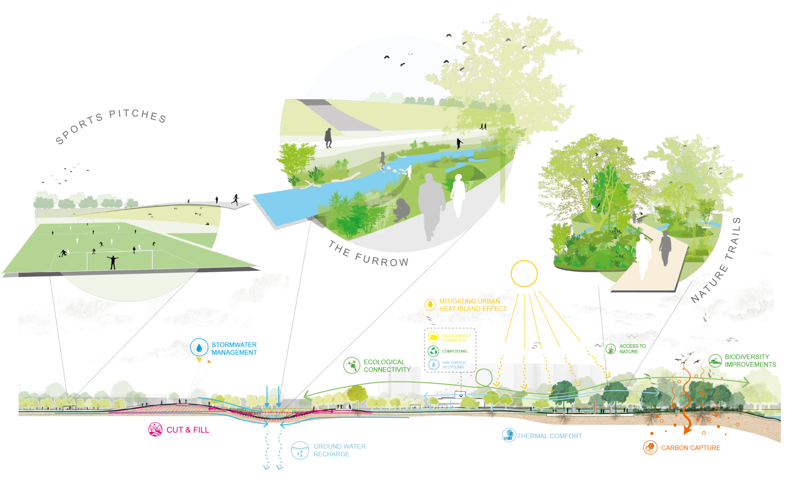 Tate + Co bags London lido and pavilion projects