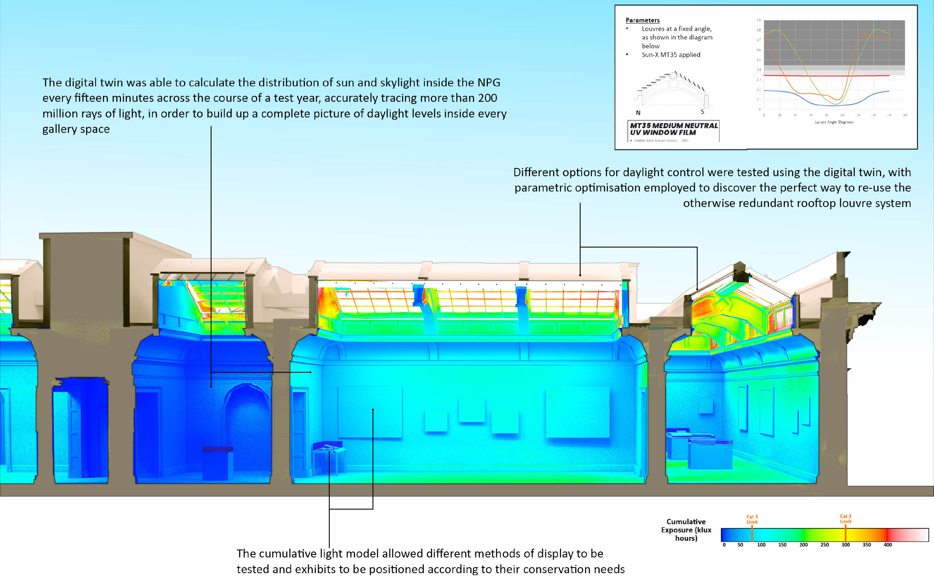 National Portrait Gallery reopens to the public after major revamp