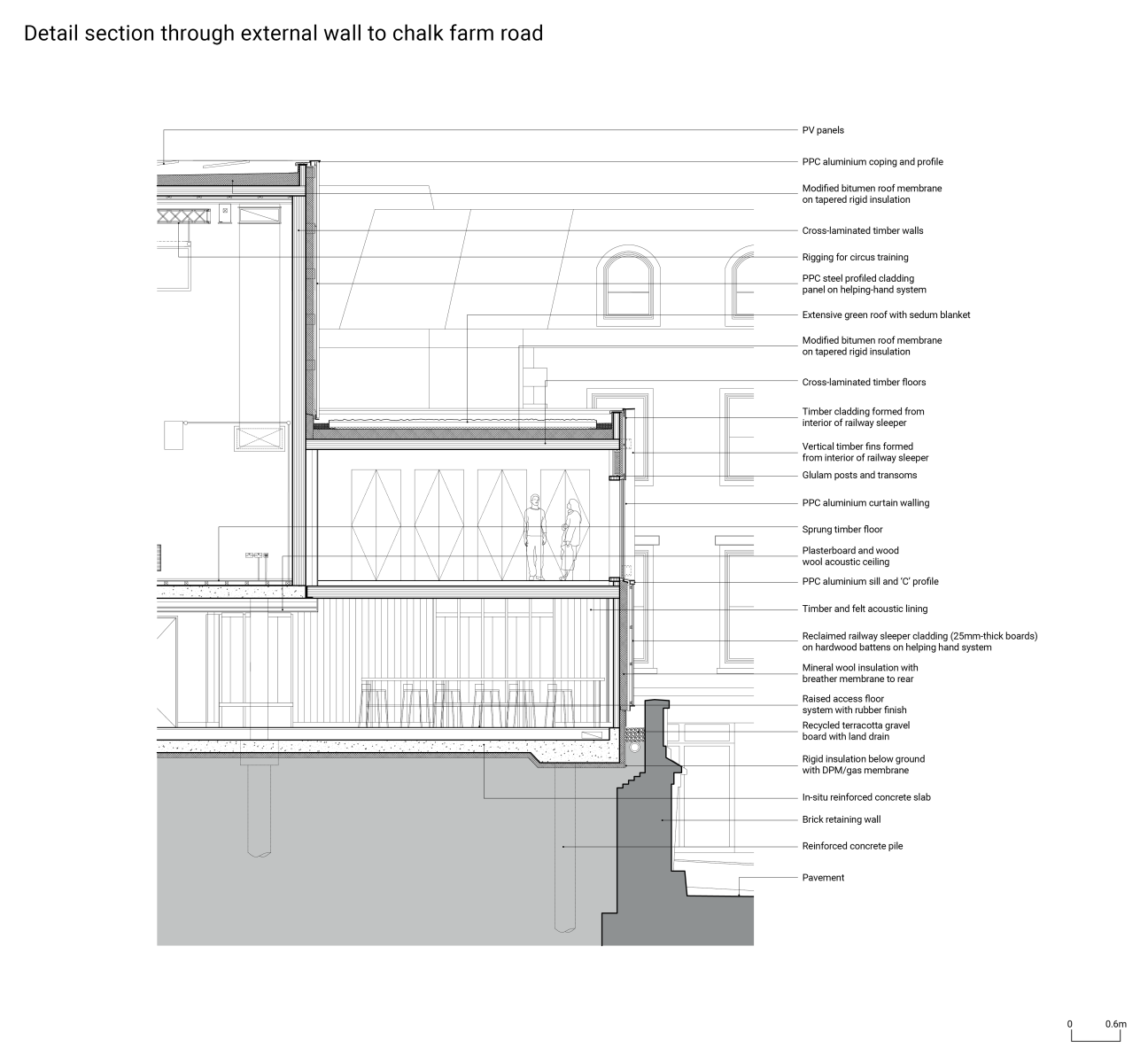 Case study: Roundhouse Works by Paddy Dillon, Reed Watts Architects and Allies and Morrison