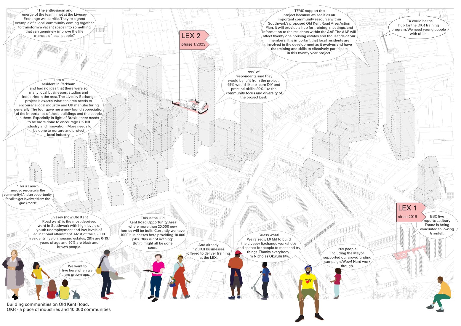 What if: projects completes community venue on Old Kent Road