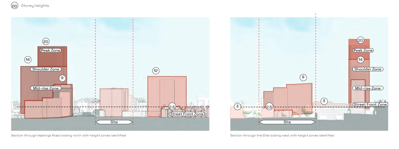 JTP submits 21-storey student housing tower in Ealing ‘tall building ...