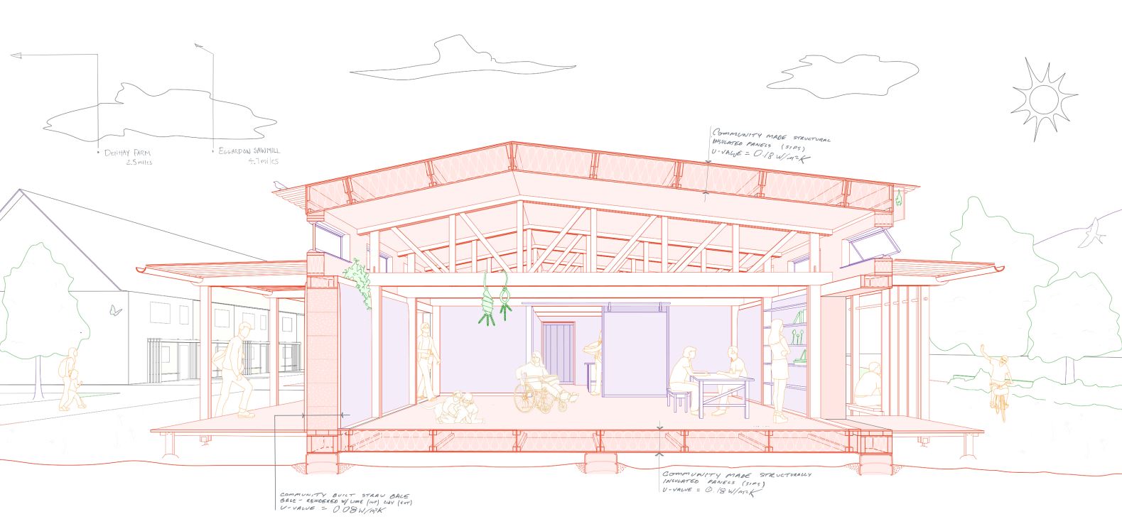William Sutton Prize for social housing reveals 2023 shortlist