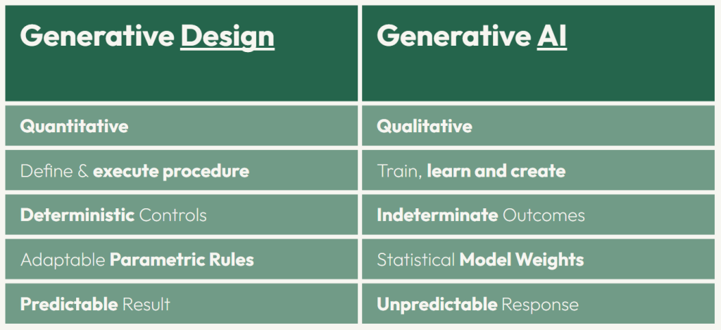 Generative design vs generative AI: a guide to the basics