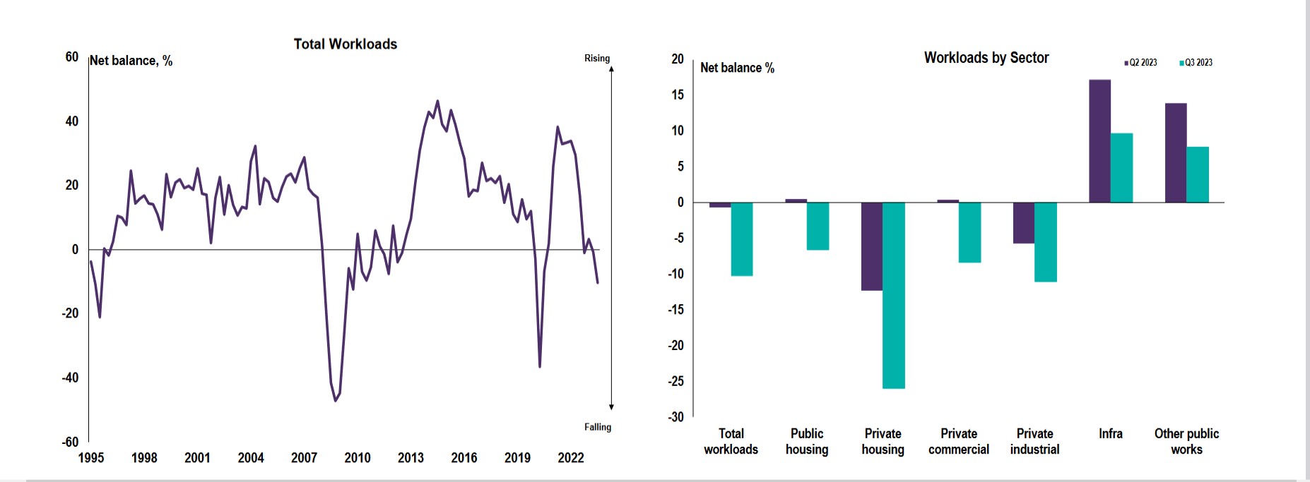 Extent of housing work slump laid bare in new figures