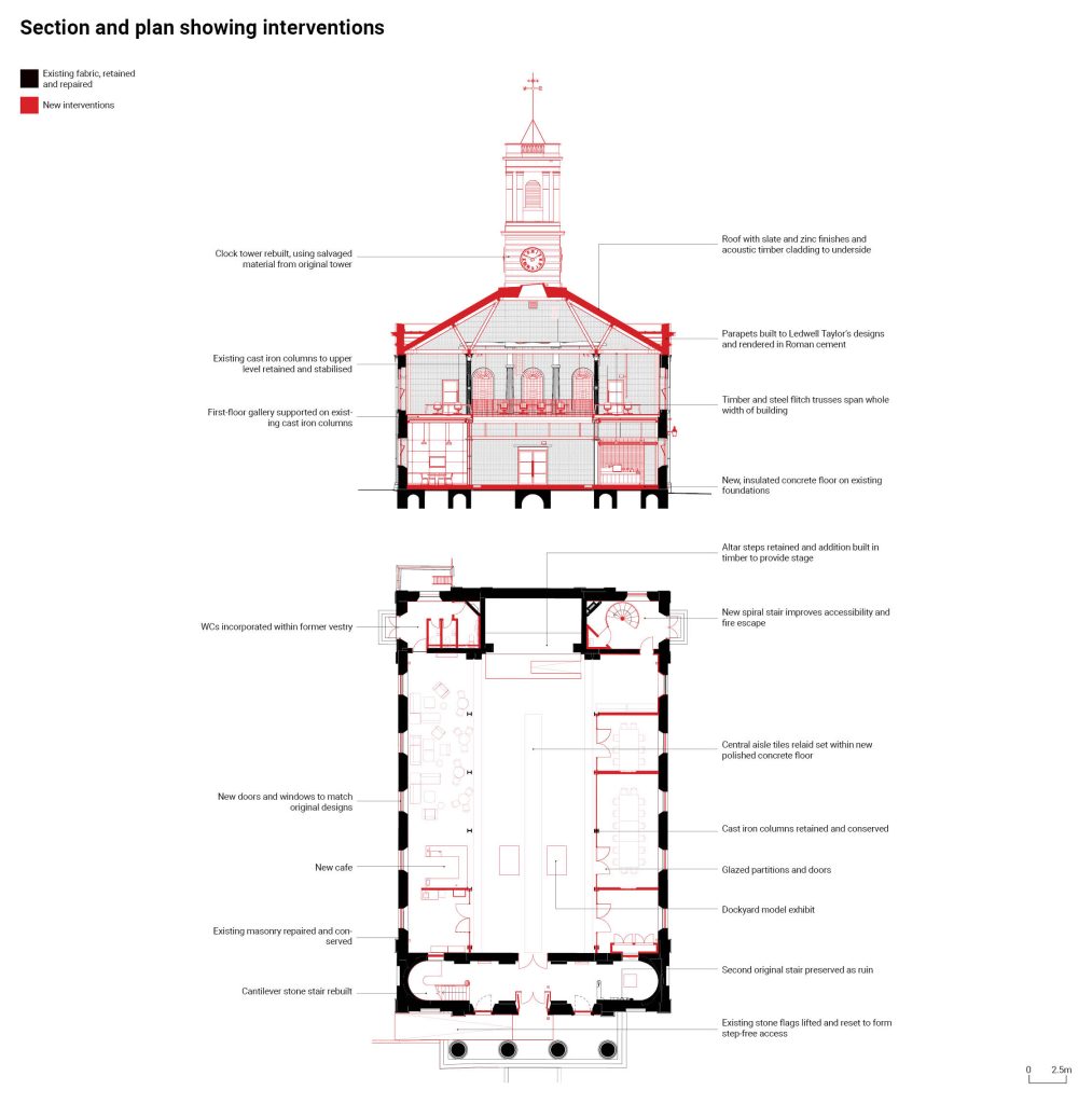 Sheppey’s beacon of hope: Sheerness Dockyard Church by Hugh Broughton ...