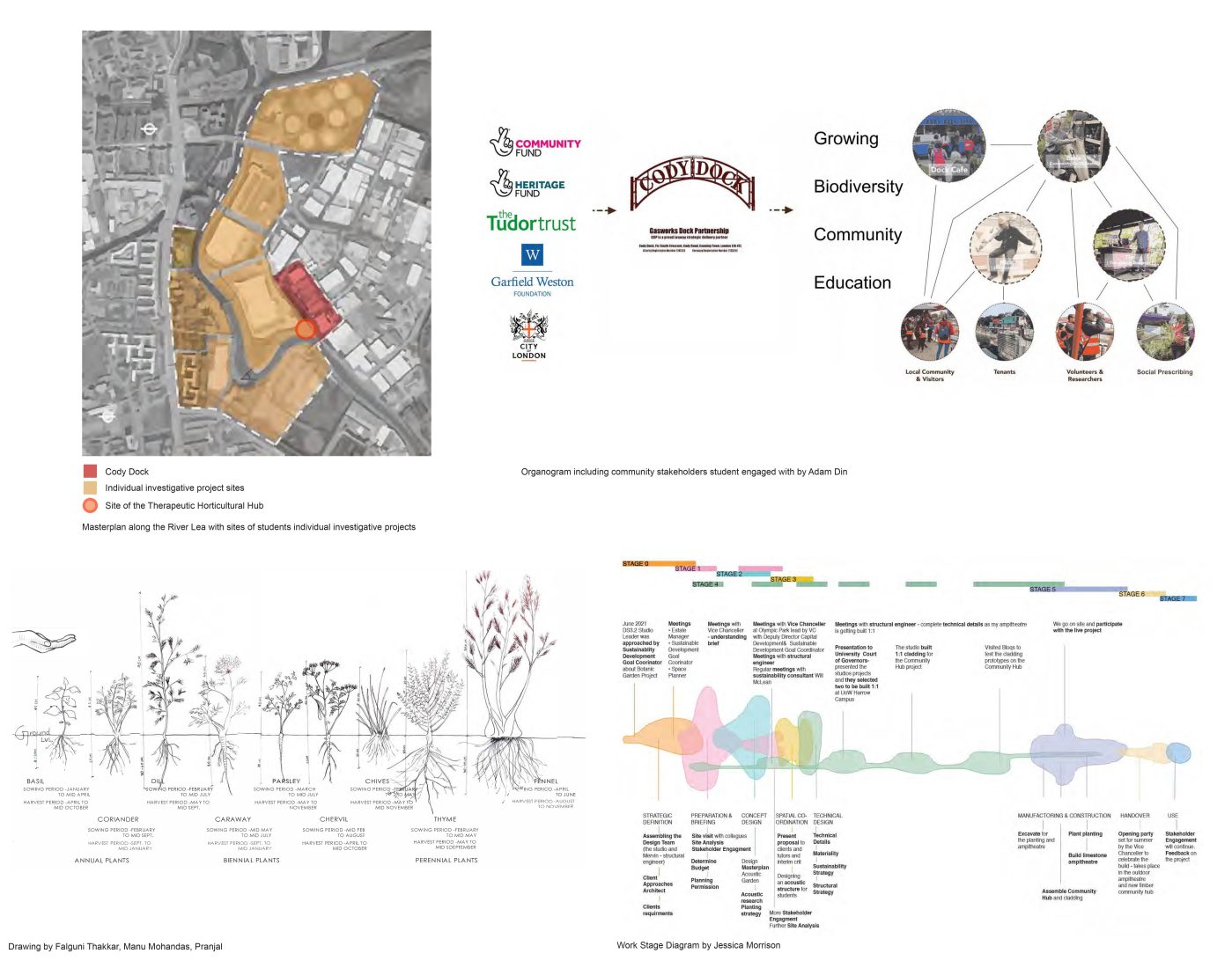 University of Westminster completes community space at London’s Cody Dock