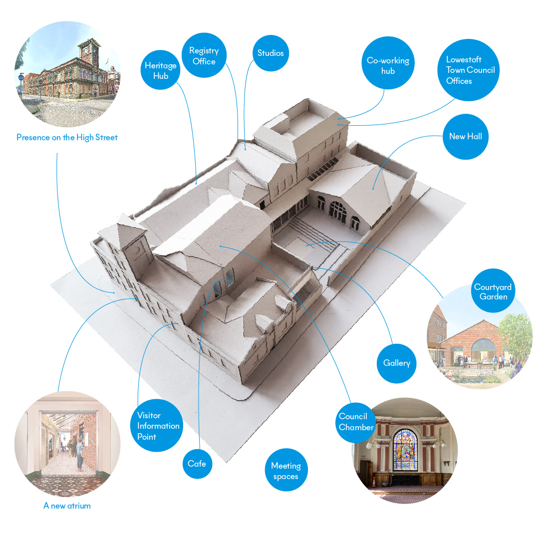 RetroFirst stories: how HAT Projects is resurrecting Lowestoft’s ...