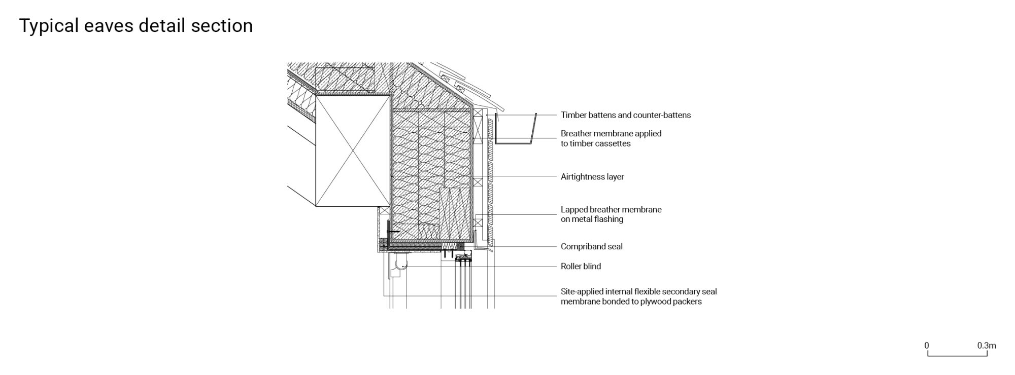 Case study: Microsoft Rare by LOM architecture and design