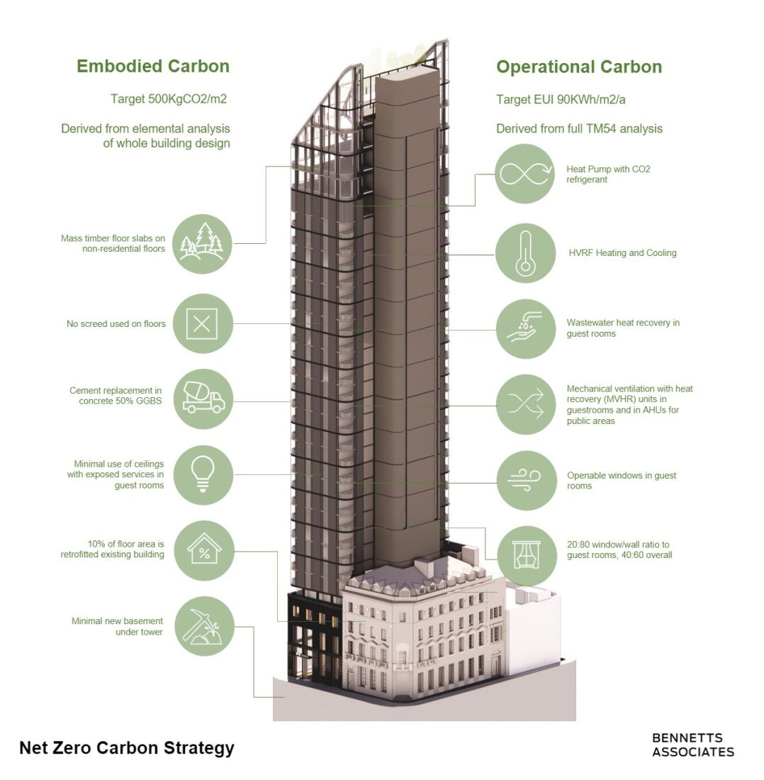 Bennetts Associates plans ‘net zero’ tower for Manchester