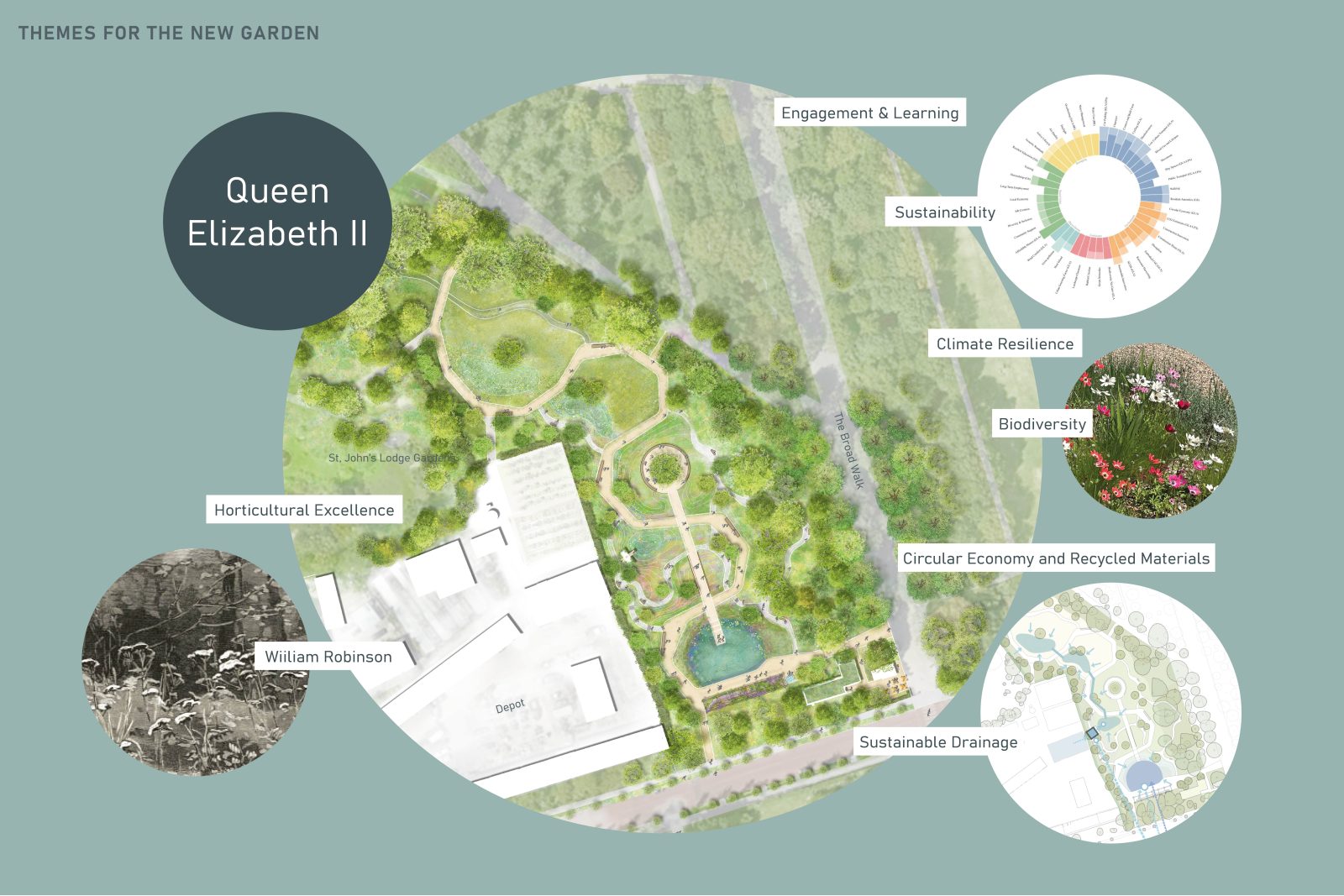 HTA Design lands Queen Elizabeth II memorial garden job