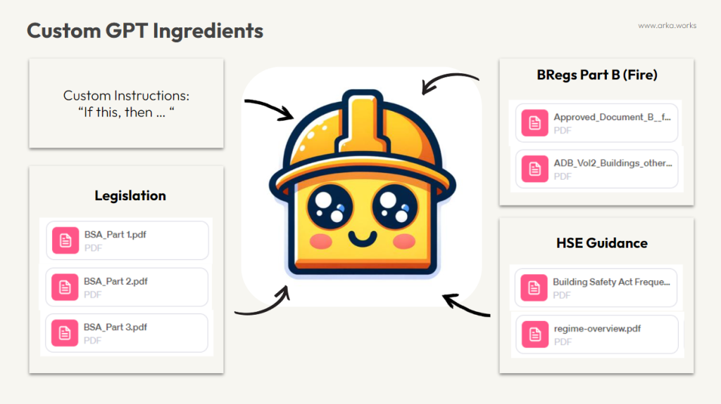 Worried about the Building Safety Act? Maybe try my building safety bot