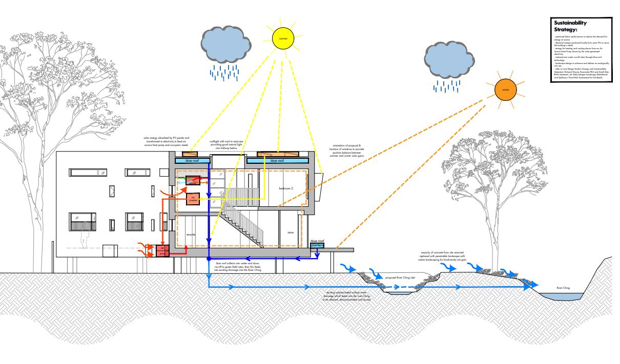 Clear Architects wins planning for Chingford riverside ‘tree houses’