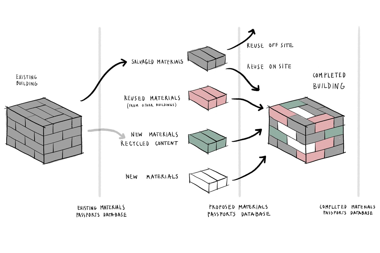 In practice: How Orms is pushing for materials reuse