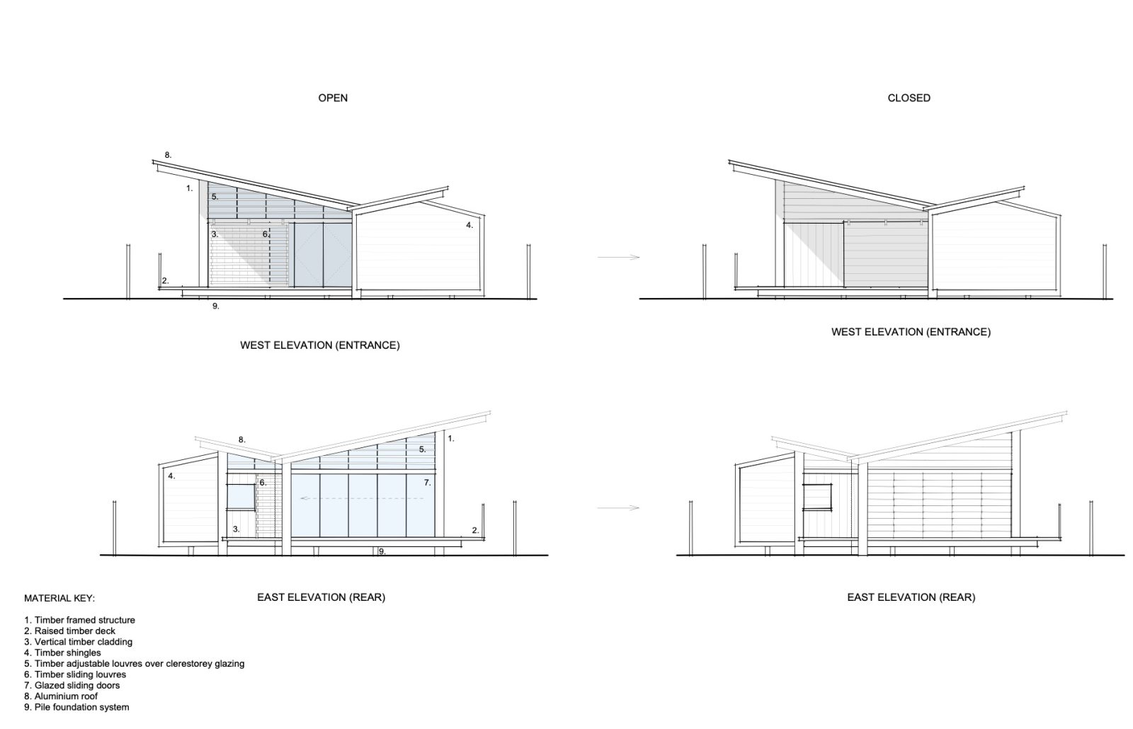 Studio BAD submits plans for Girl Guide centre in Southampton