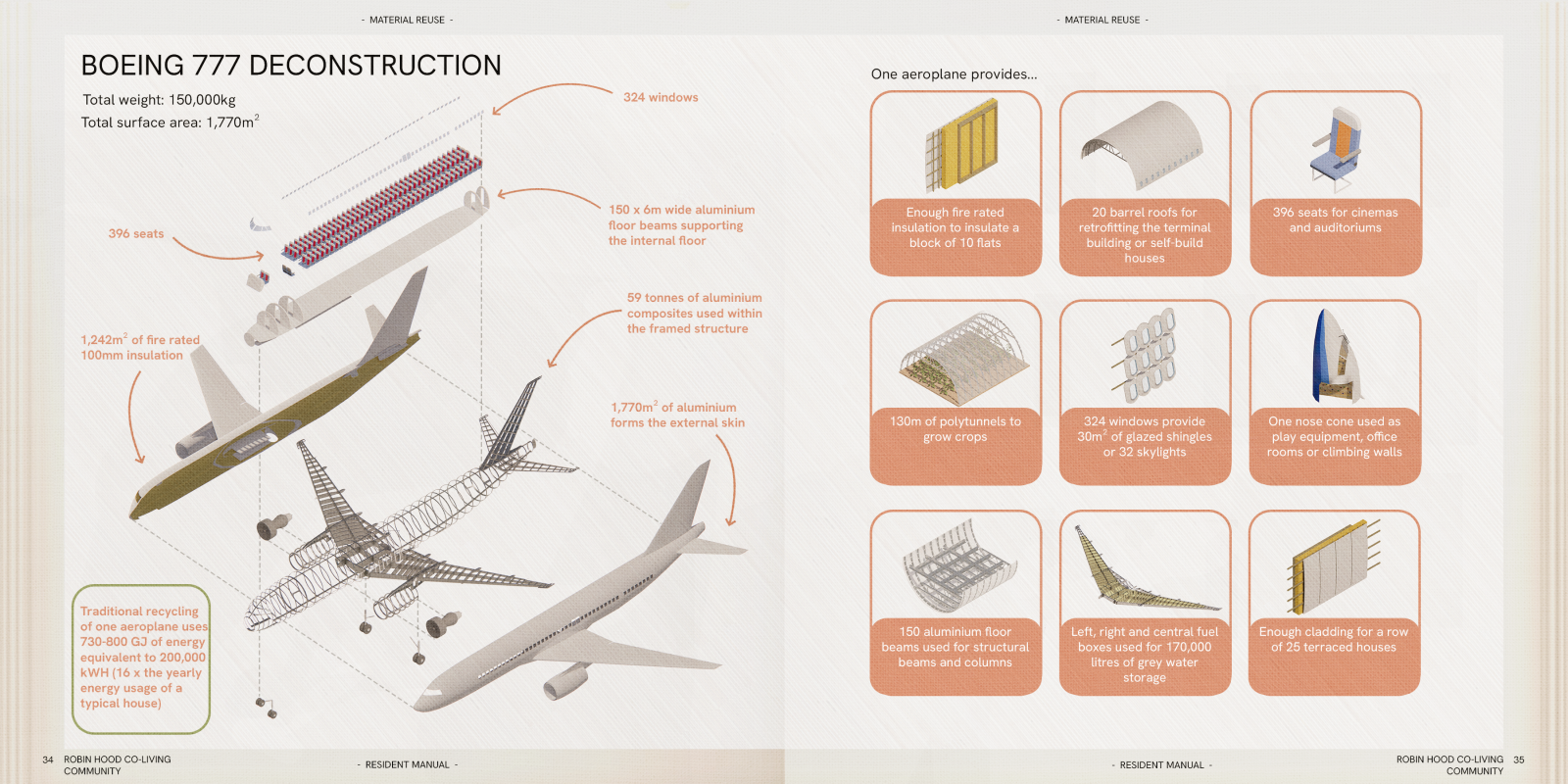 Davidson Prize 2024: winner of adaptive reuse housing contest revealed