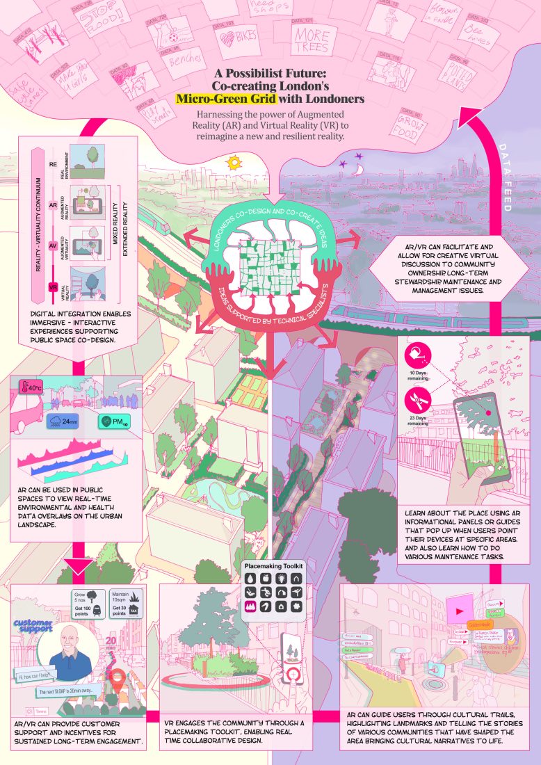 NLA’s Reimagine London contest shortlists ideas to transform capital