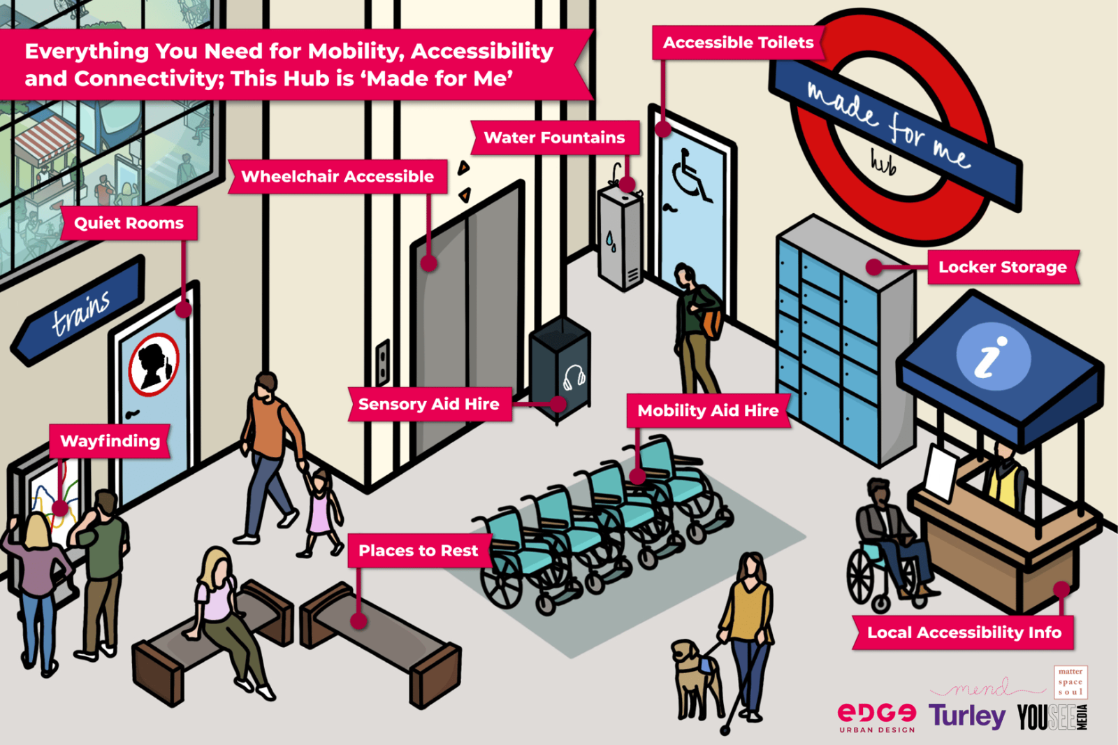 NLA’s Reimagine London contest shortlists ideas to transform capital