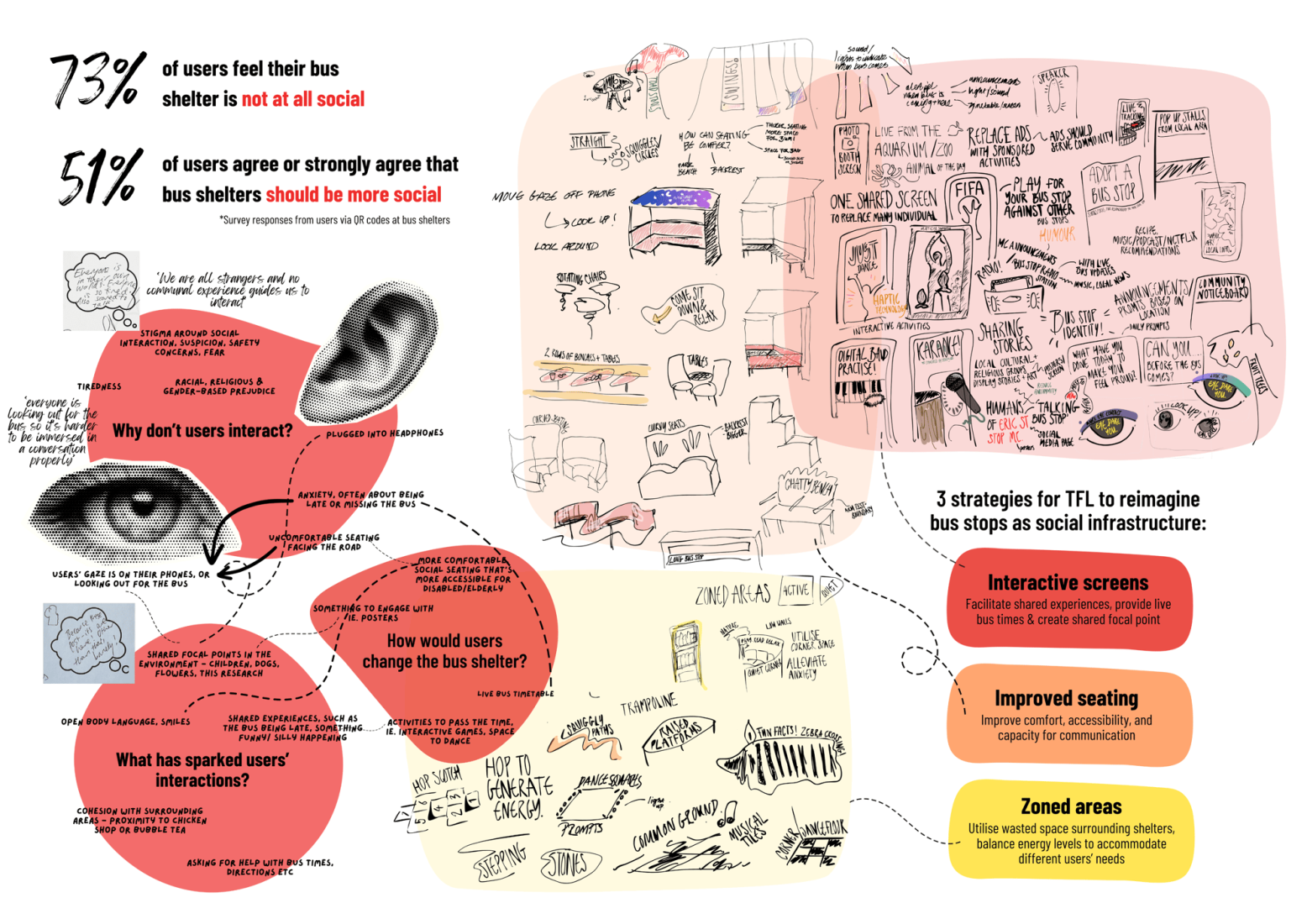 NLA’s Reimagine London contest shortlists ideas to transform capital