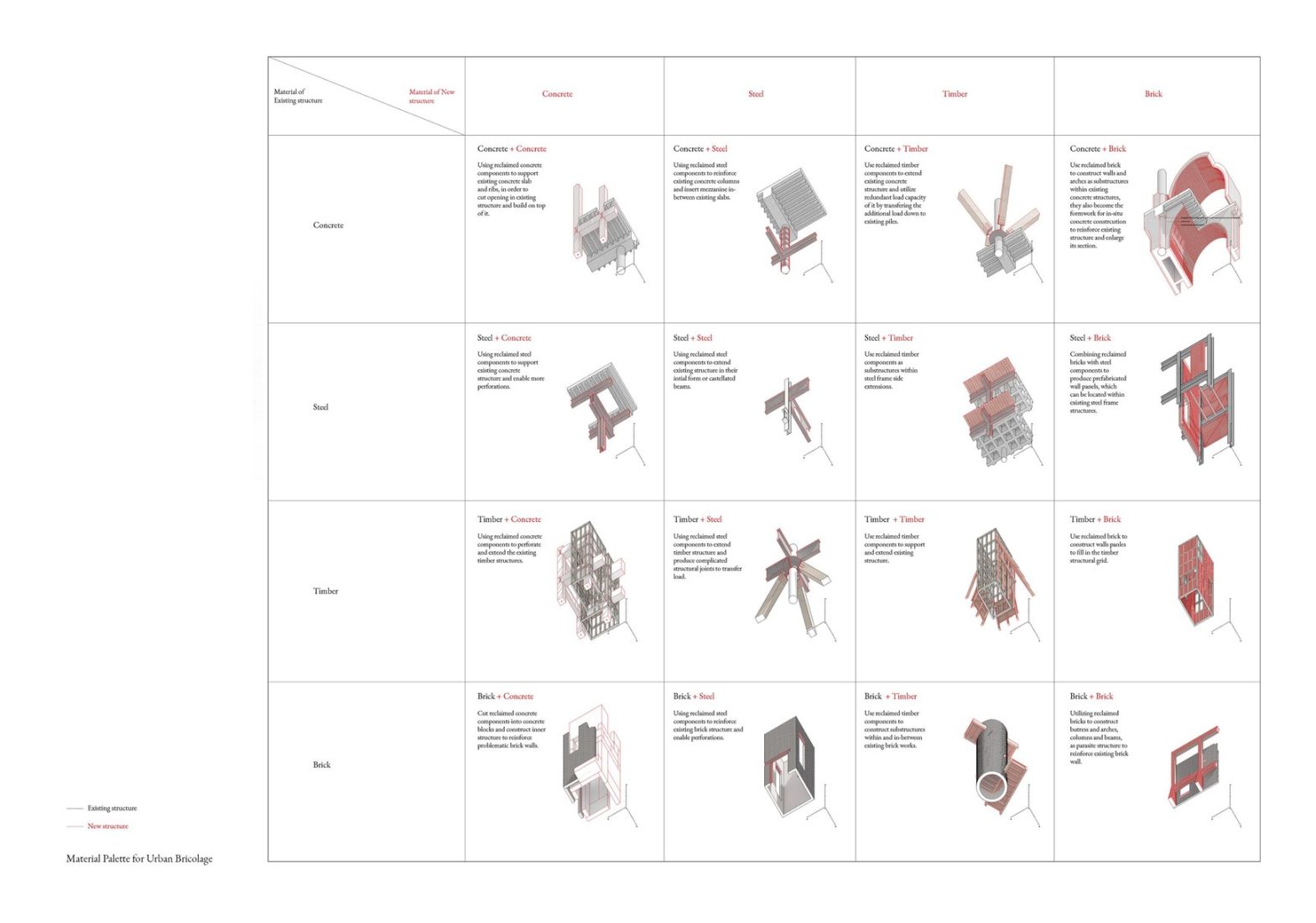 NLA’s Reimagine London contest shortlists ideas to transform capital
