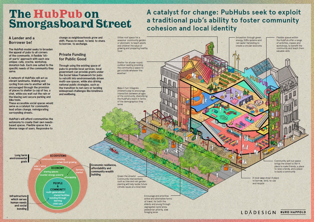 NLA’s Reimagine London contest shortlists ideas to transform capital