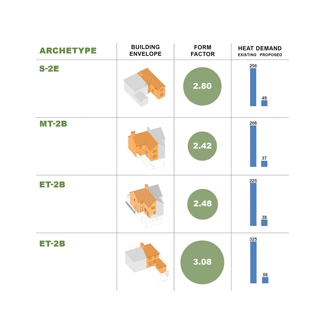 Retrofirst stories: how ECD is deep-retrofitting occupied 1930s council ...