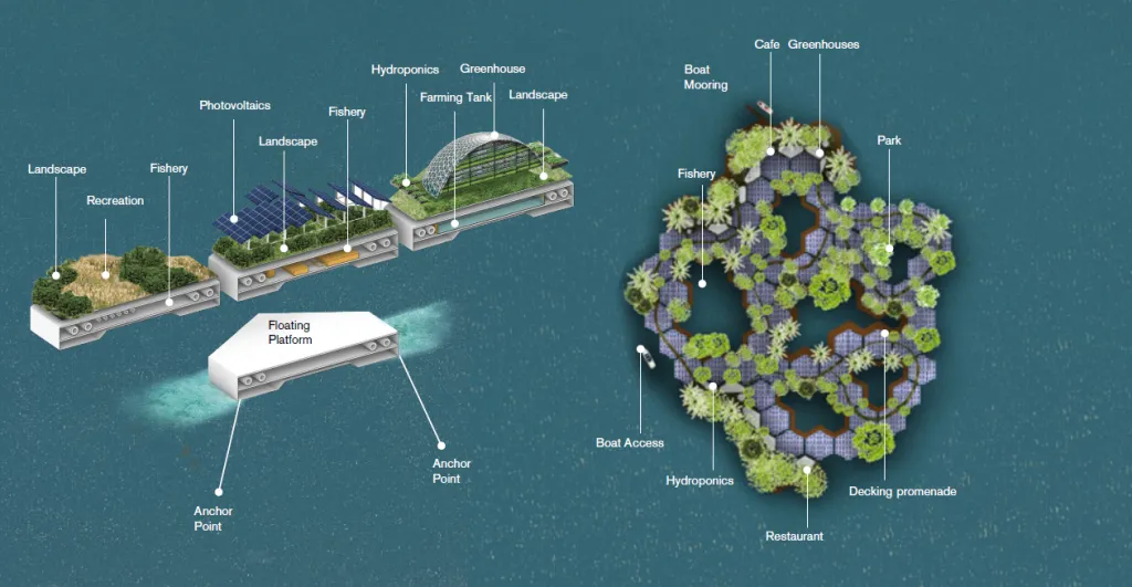 Foster + Partners draws up plans to protect Maldives island from rising ...