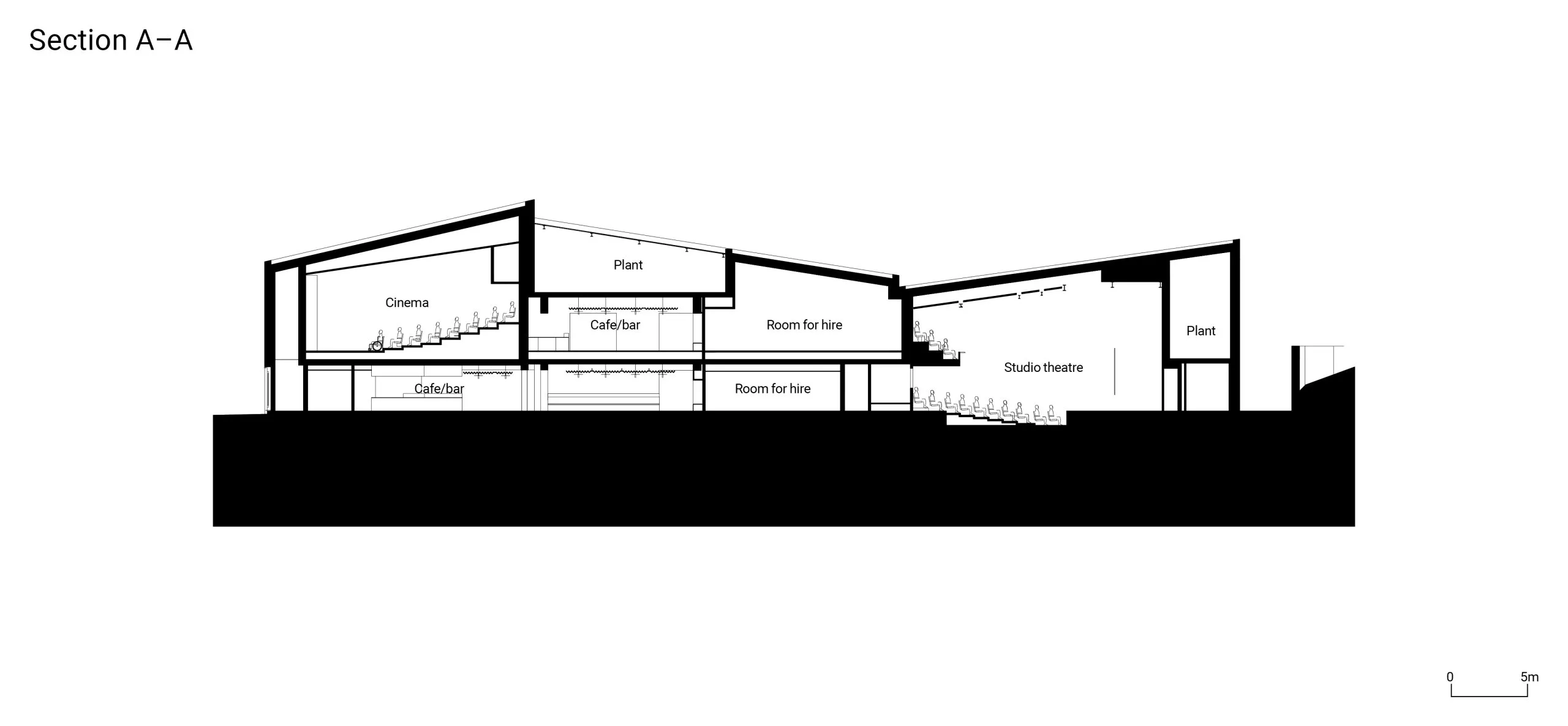 Case study: BEAM by Bennetts Associates