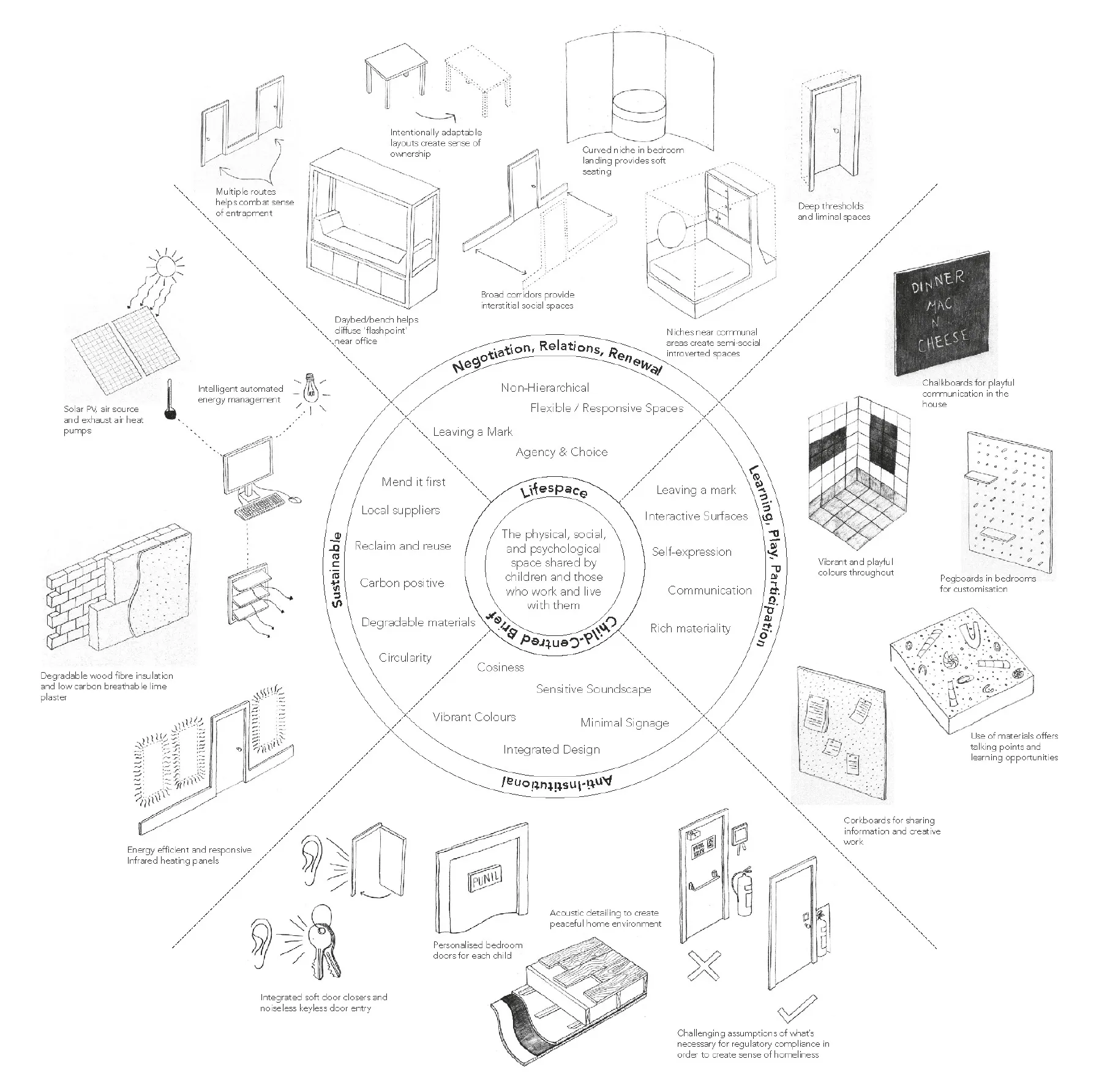 Lighthouse Children’s Home: a new model for child-centred design