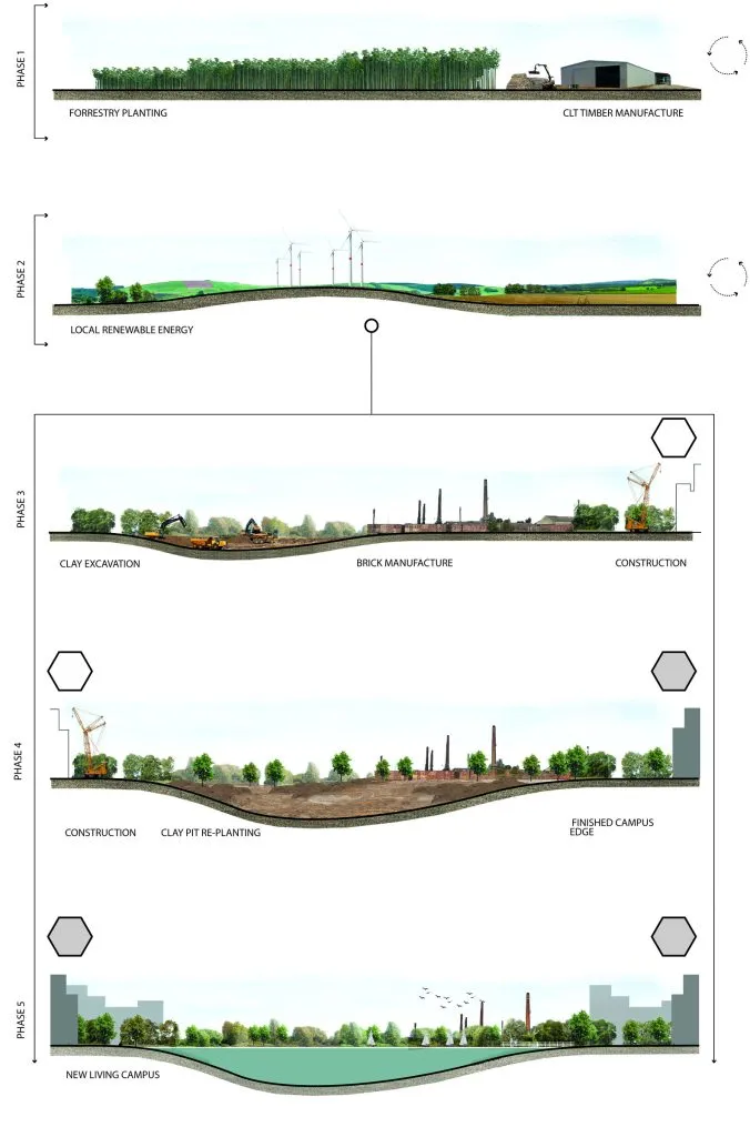 A vision for Urcadia: a polycentric region in a natural environment