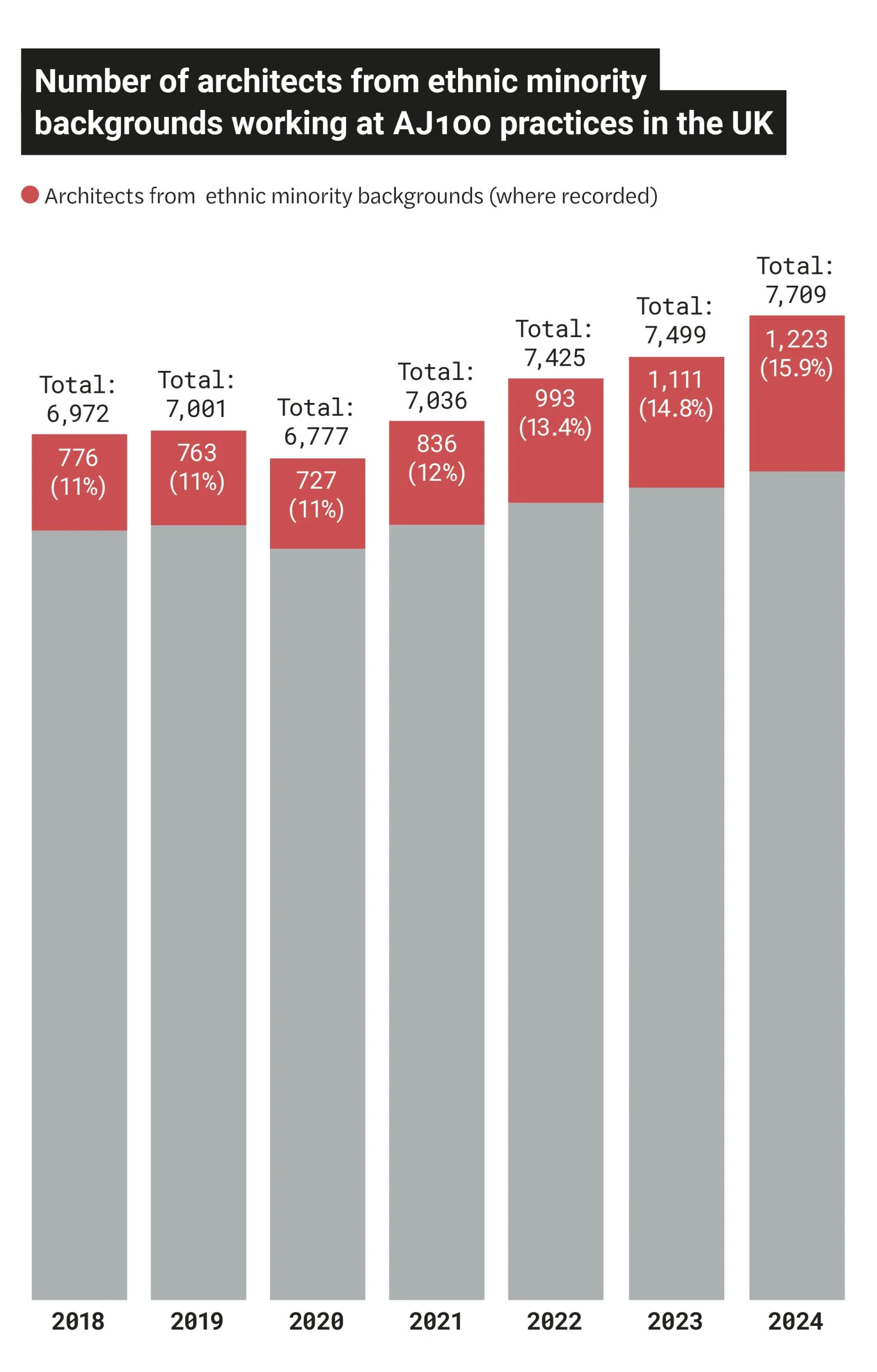 AJ100 survey shows fees, diversity and optimism all on the rise