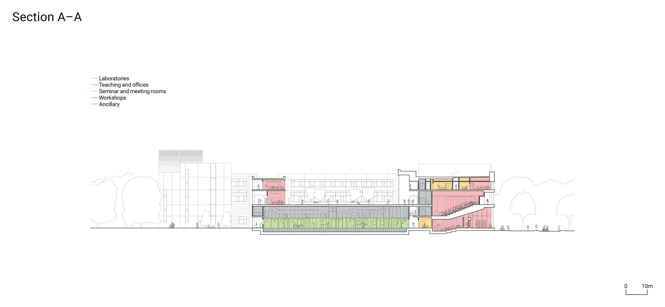 Case study: Ray Dolby Centre by Jestico + Whiles