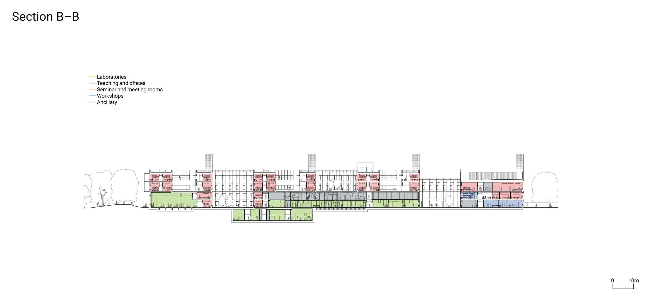 Case study: Ray Dolby Centre by Jestico + Whiles