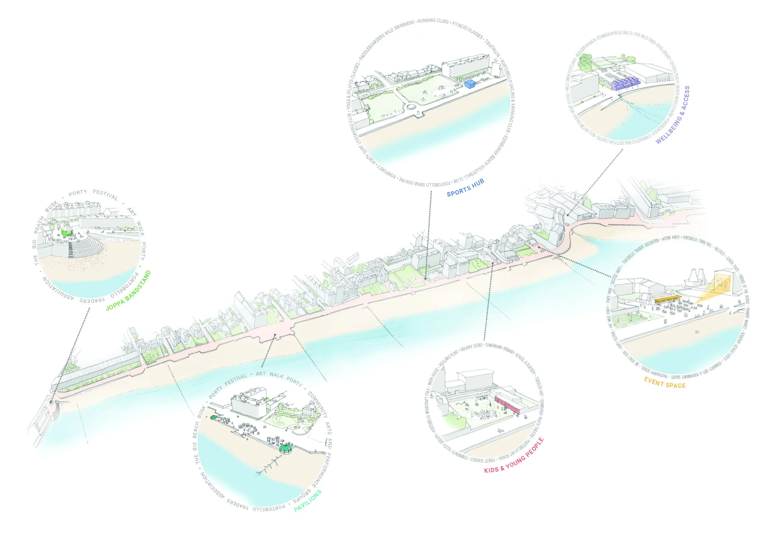 Portobello Promenade civic hub contest winner revealed