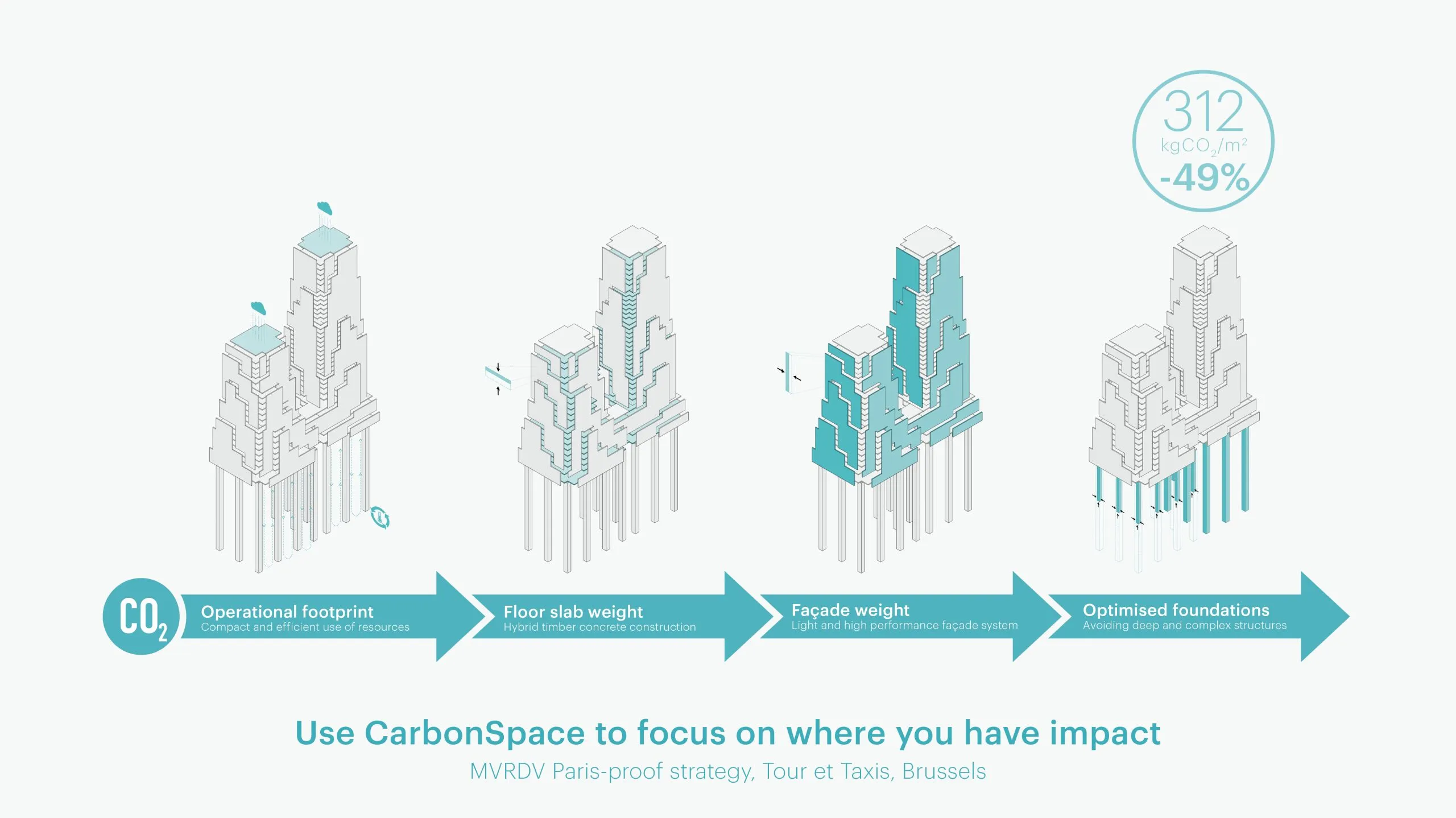 In Practice: MVRDV NEXT’s search for a common carbon language